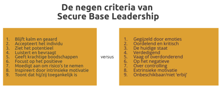 Care to Dare! Secure Base Leadership - Intenza Care to Dare
