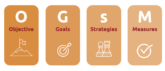 OGSM-model uitgelegd: van strategie naar resultaat - Intenza