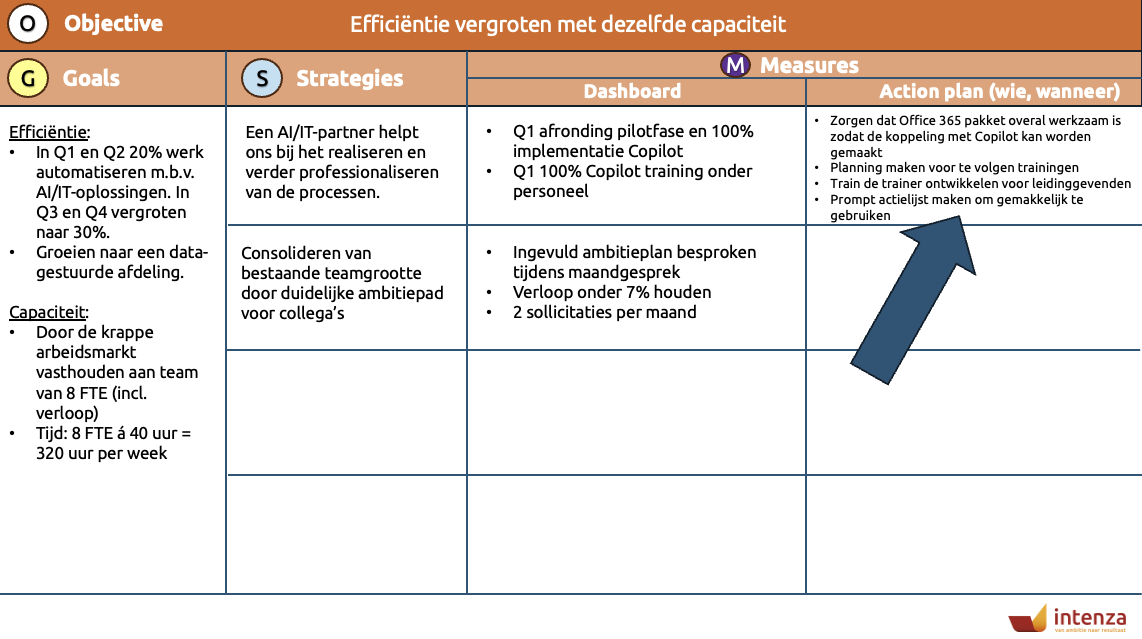 OGSM-model uitgelegd: van strategie naar resultaat - Intenza