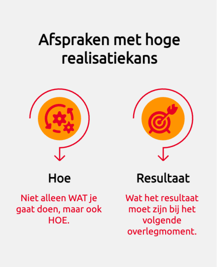 MT-overleg: zo neem je de regie en stuur je op resultaat - Intenza